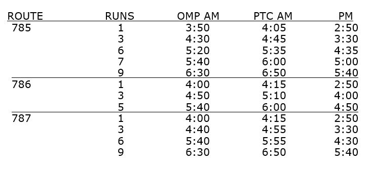AVTA Temporarily Reduces Local and Commuter Transit Schedules Due to ...